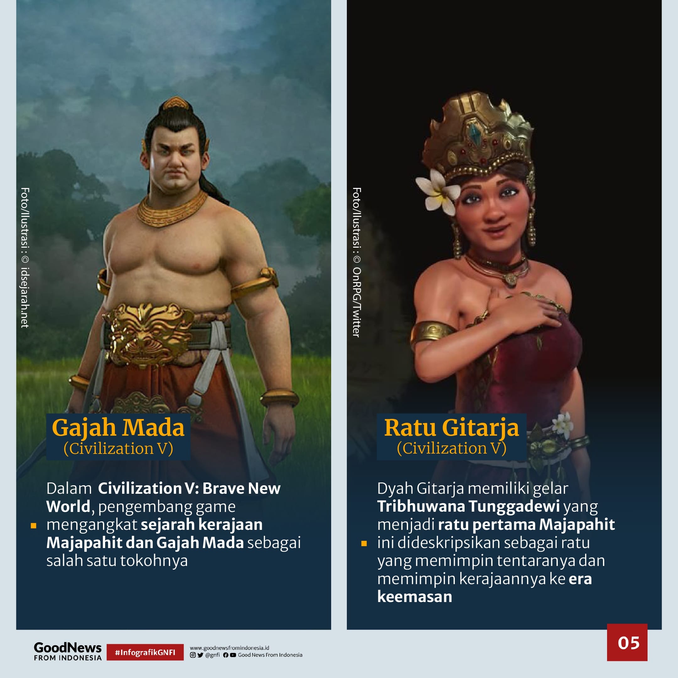 Karakter Game yang Terinspirasi dari Indonesia