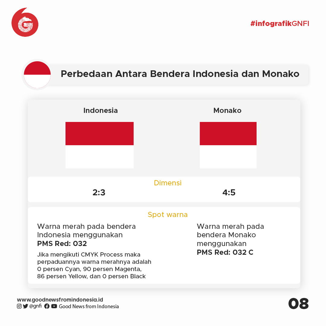 Kisah Kesamaan Bendera Indonesia dan Monako