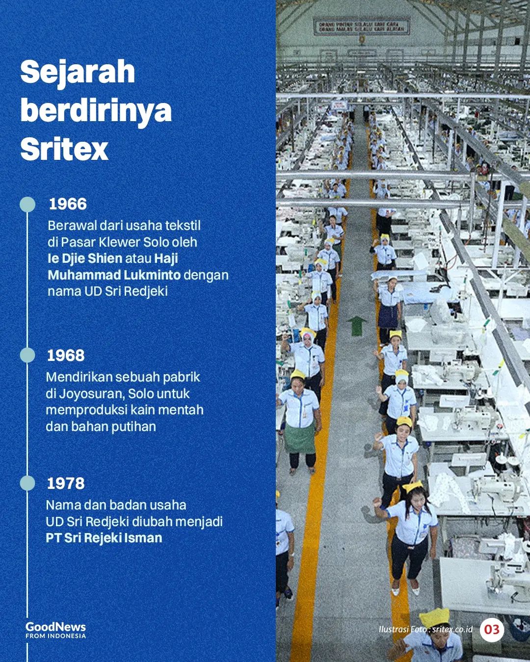 Kisah PT Sritex, Pabrik Tekstil Pemasok Seragam Militer 36 Negara di Dunia