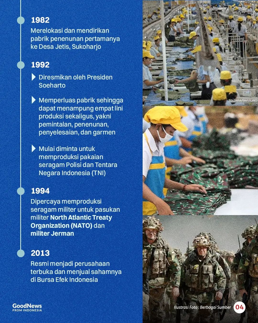 Kisah PT Sritex, Pabrik Tekstil Pemasok Seragam Militer 36 Negara di Dunia