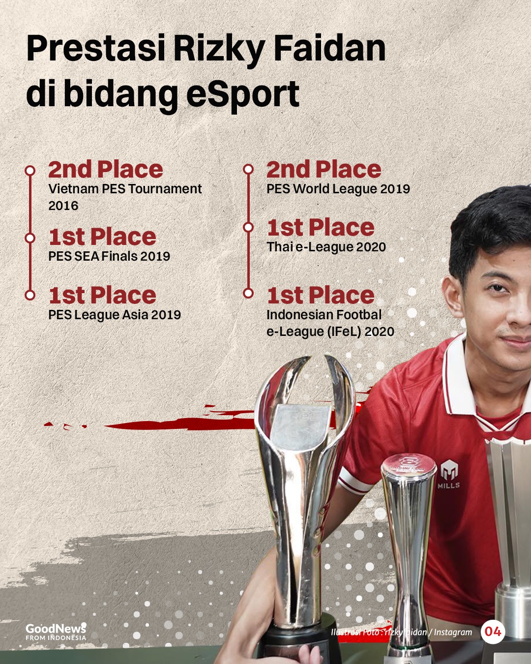 Kisah Rizky Faidan, dari Turnamen PS di Garasi Rumah hingga Juara AFC ...