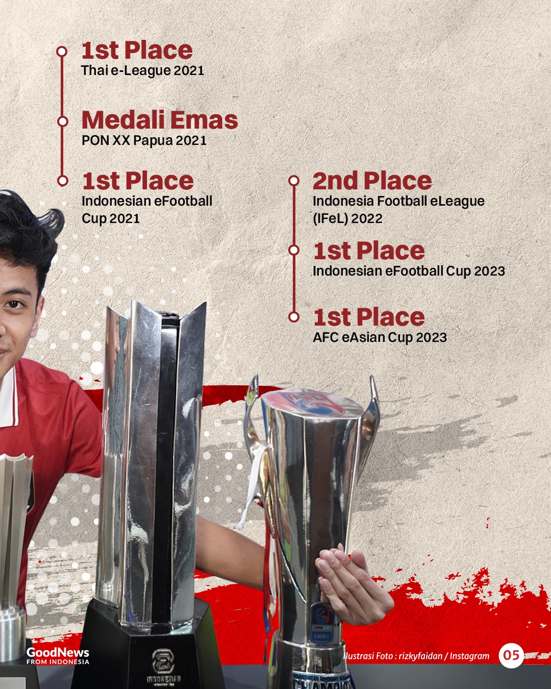 Kisah Rizky Faidan, dari Turnamen PS di Garasi Rumah hingga Juara AFC ...