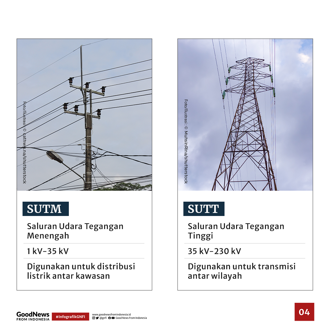 Klasifikasi Saluran Listrik Udara Selain Sutet