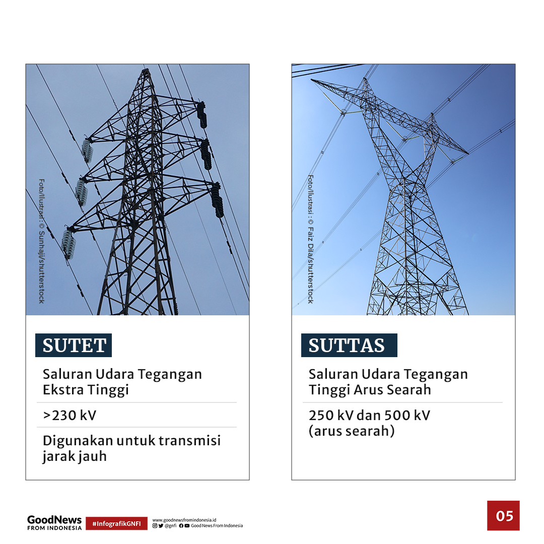 Klasifikasi Saluran Listrik Udara Selain Sutet