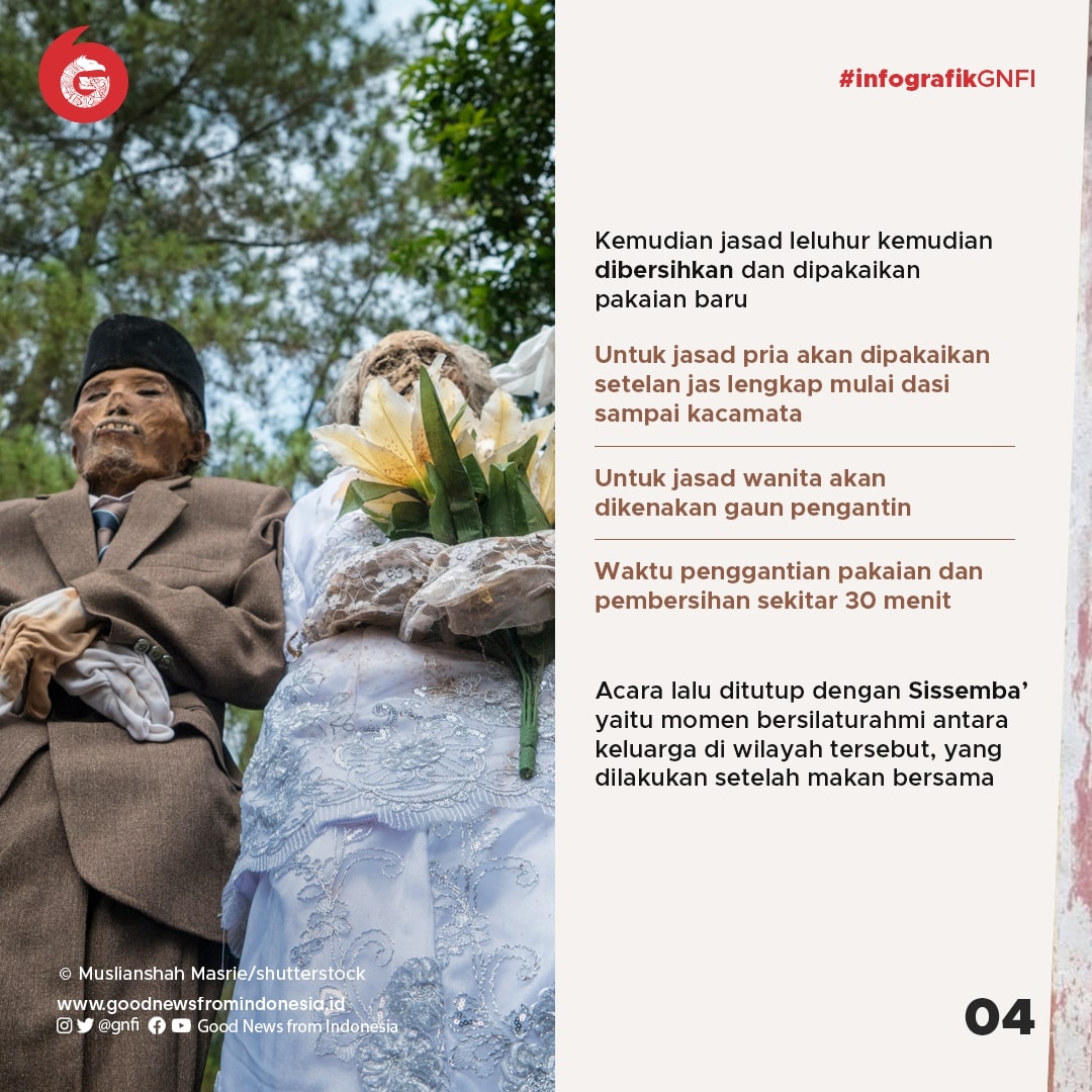 Ma'nene Toraja, Ketika Mayat Berganti Pakaian dan Berjalan