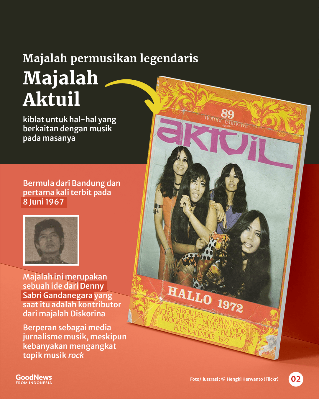 Majalah Aktuil, Media Musik Legendaris Indonesia yang Prestisius di Masanya