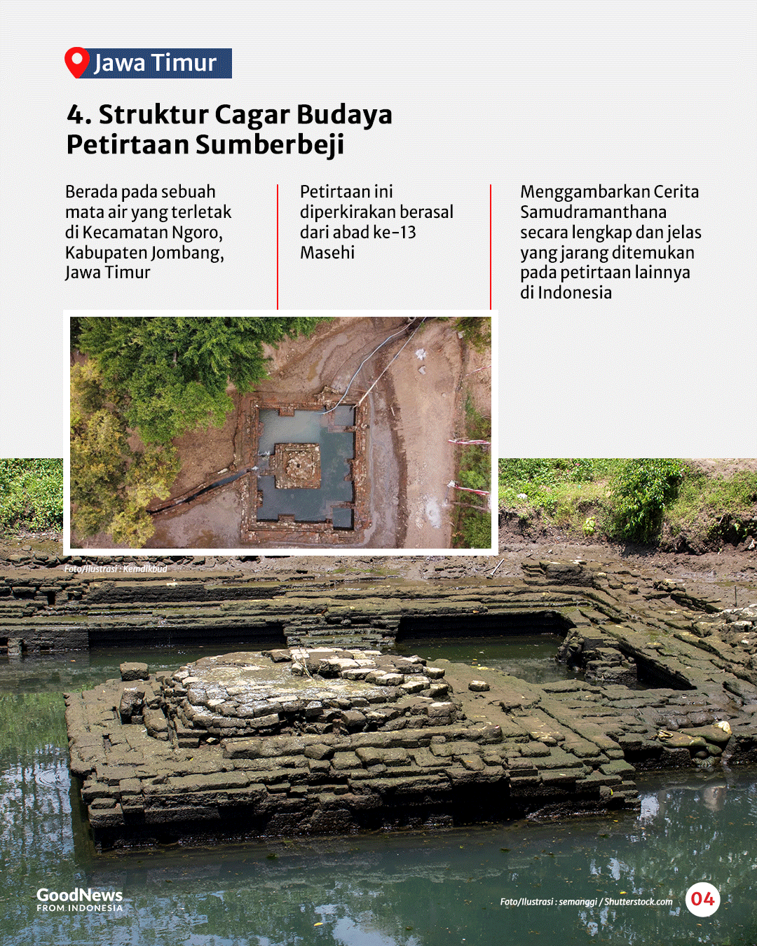 Mengenal 11 Cagar Budaya Nasional Baru di Indonesia