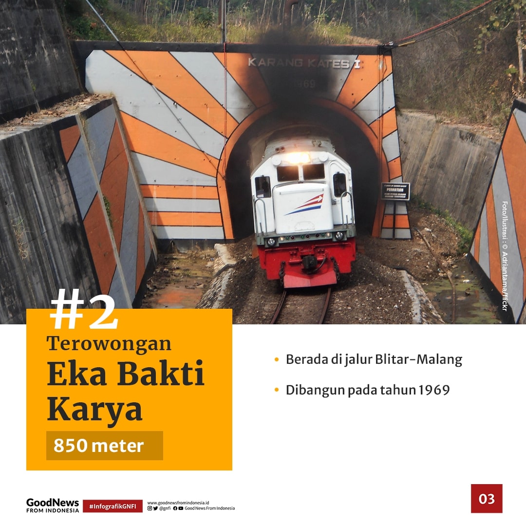 Mengenal 8 Terowongan Kereta Api Terpanjang di Indonesia