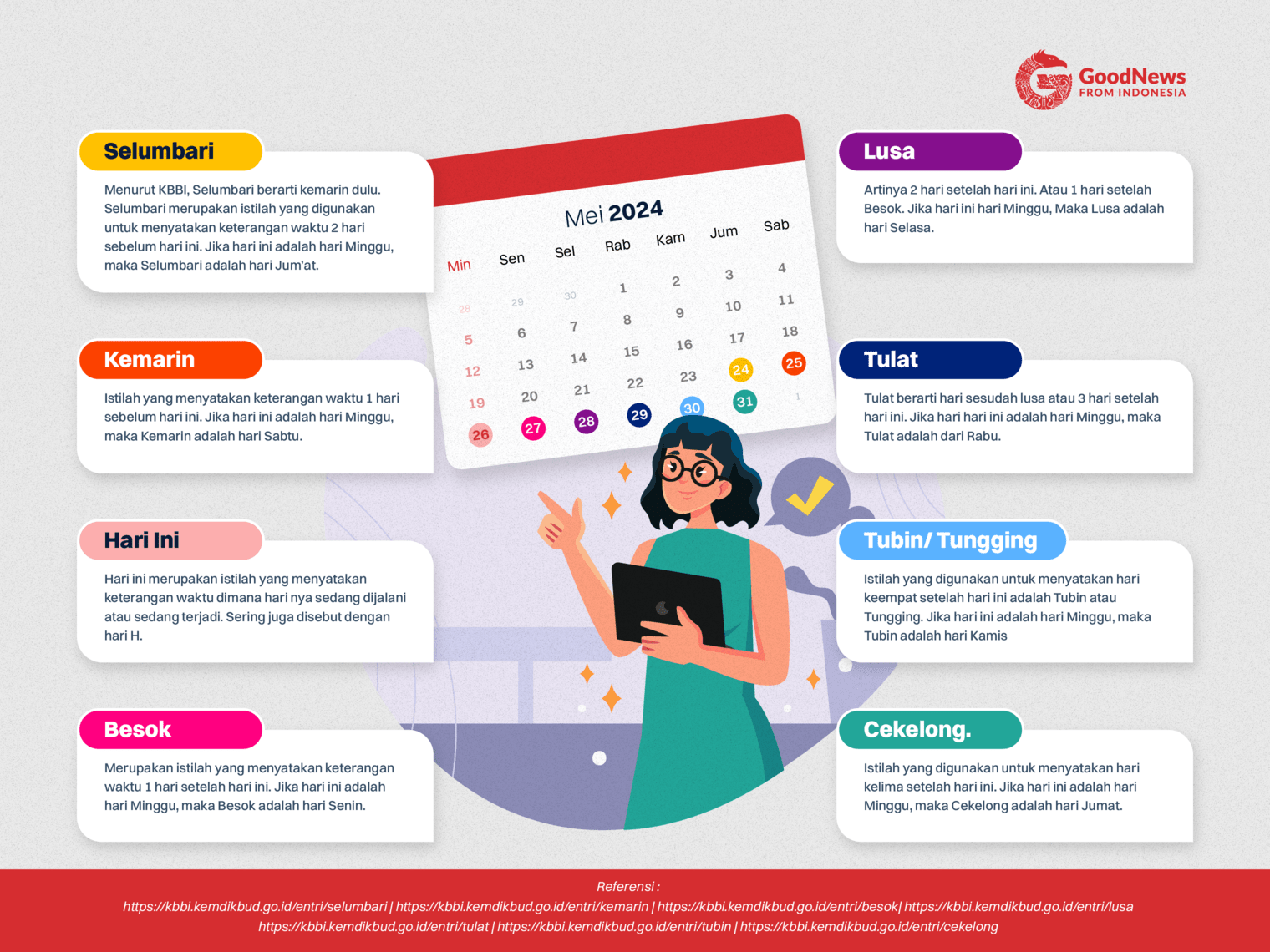 Mengenal 9 Istilah Waktu dalam Bahasa Indonesia