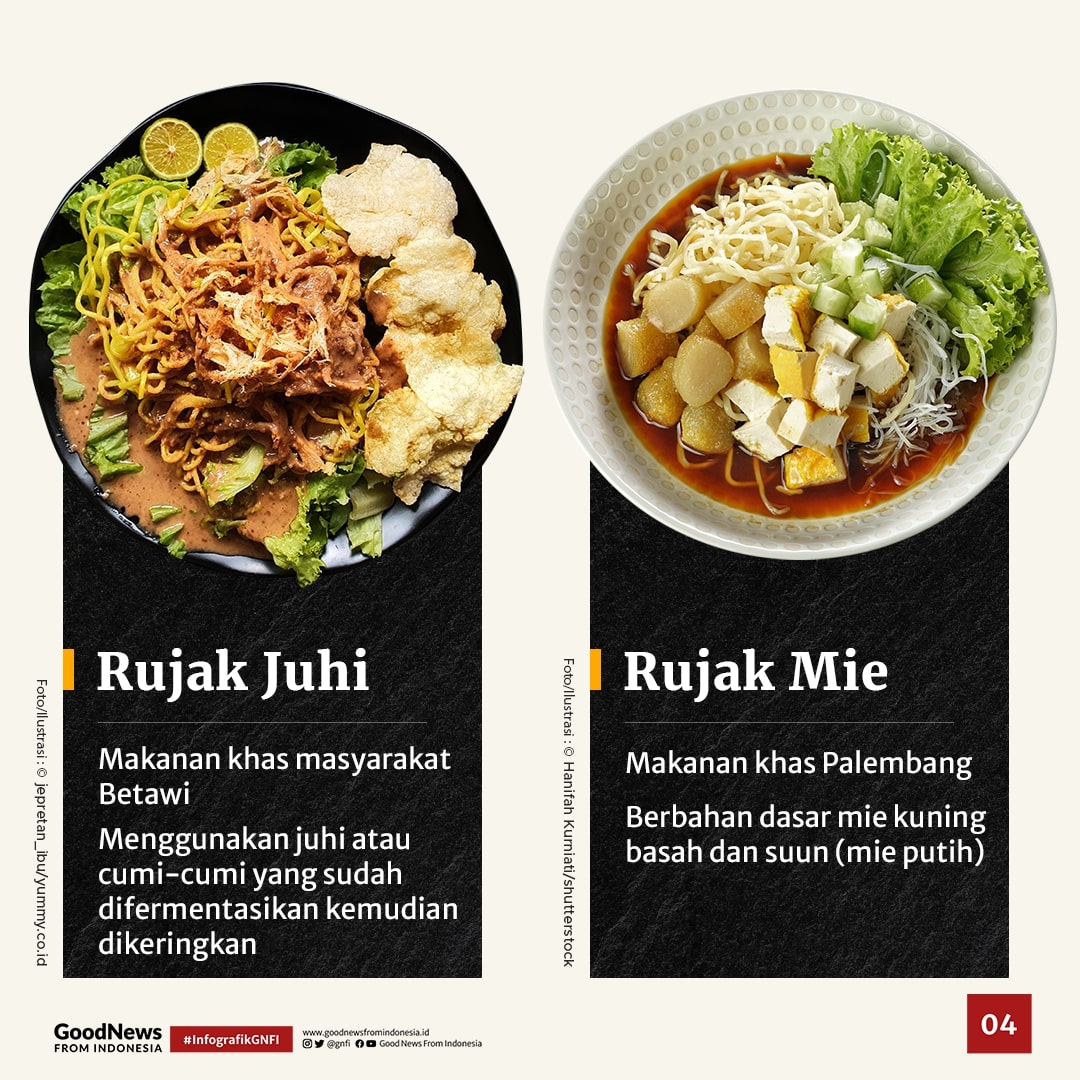 Mengenal Aneka Rujak di Indonesia