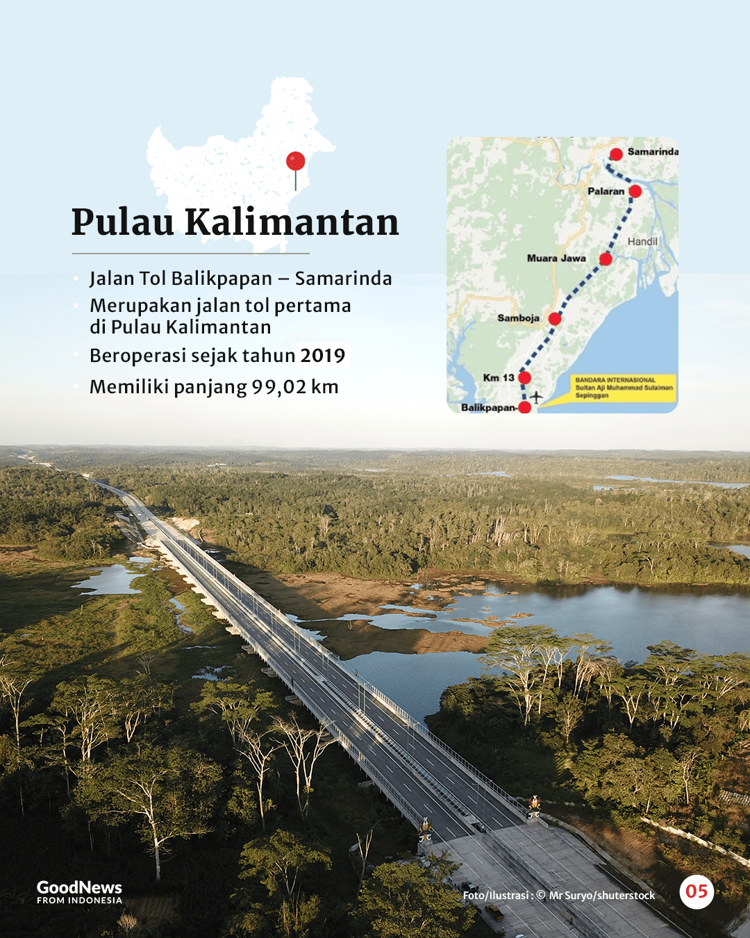 Mengenal Jalan Tol Pertama yang Beroperasi di 5 Pulau di Indonesia