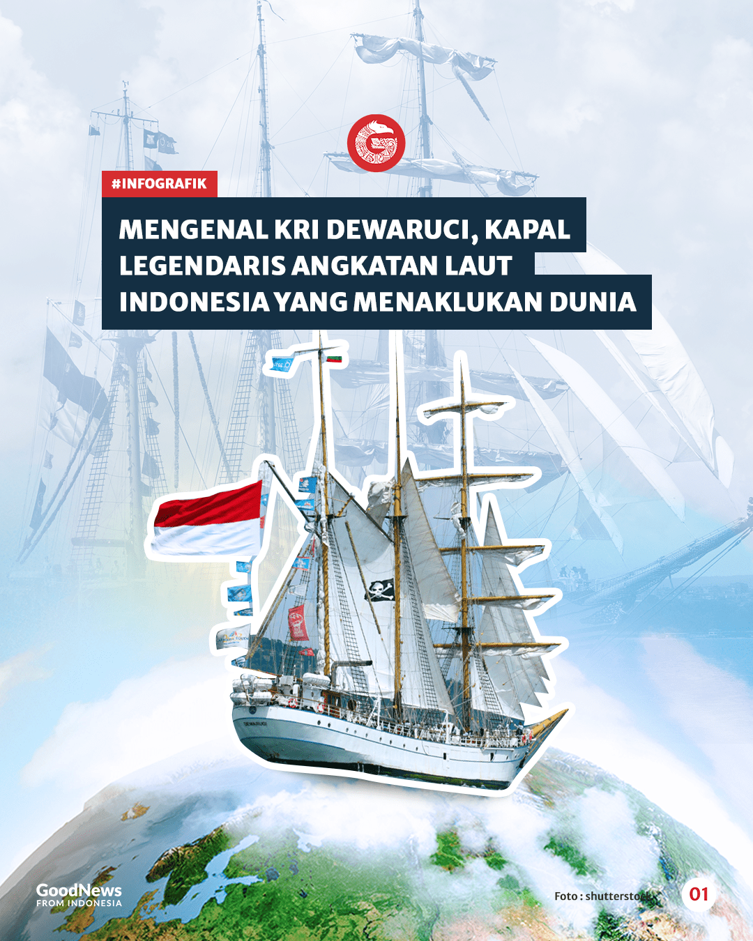 Mengenal KRI Dewaruci, Kapal Legendaris Angkatan Laut Indonesia yang ...