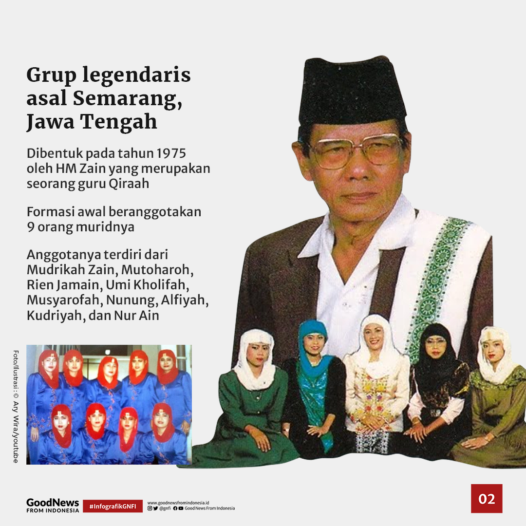 Mengenal Nasida Ria, Grup Kasidah Legendaris Asal Semarang