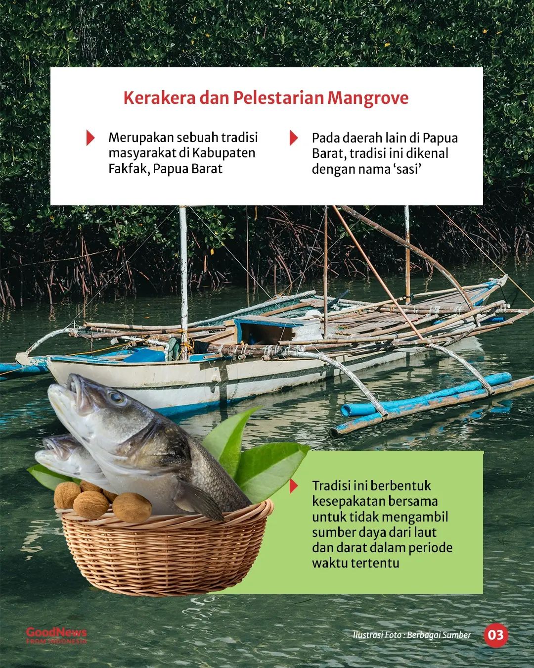 Menjaga Kelestarian Mangrove dengan Warisan Budara "Kerakera"