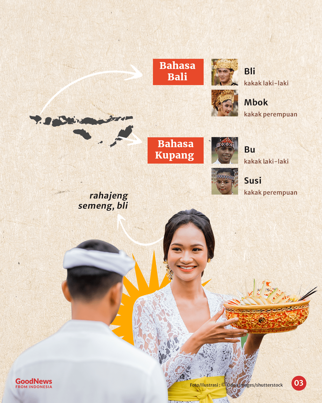 Panggilan Saudara Laki-laki dan Perempuan dari Berbagai Bahasa Daerah