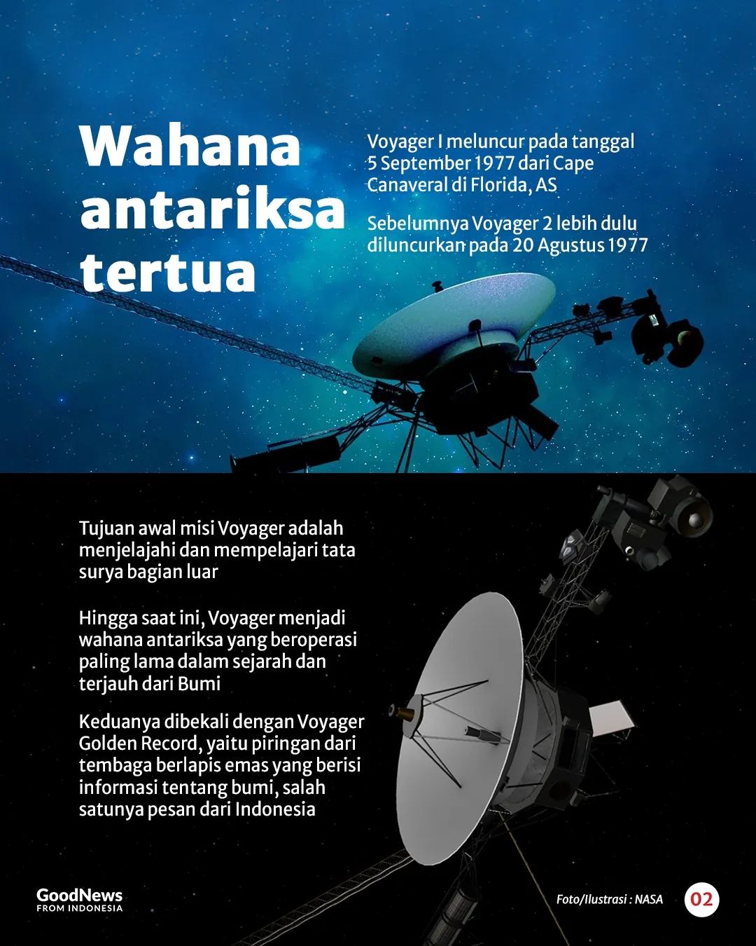 Pesan dari Indonesia yang Dibawa oleh Pesawat Wahana Antariksa Voyager