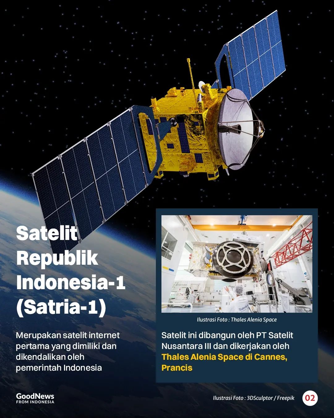 SATRIA-1, Satelit Terbesar di Asia Milik Indonesia