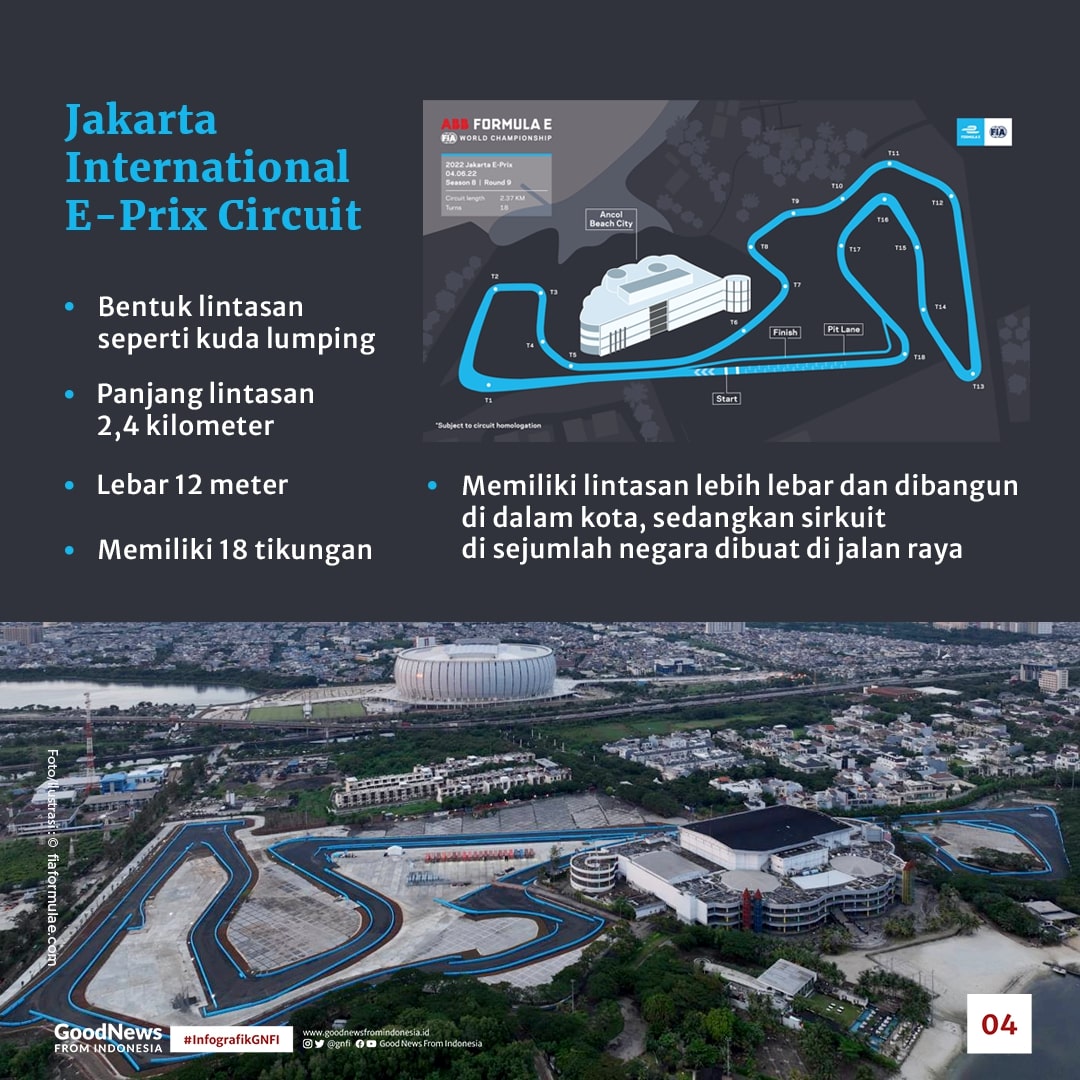 Sederet Fakta Menarik Soal Formula E