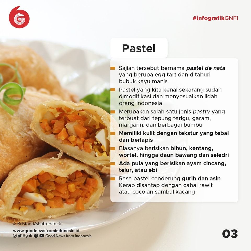 Serupa Tapi Tak Sama, Ini Perbedaan Pastel, Panada, dan Jalangkote