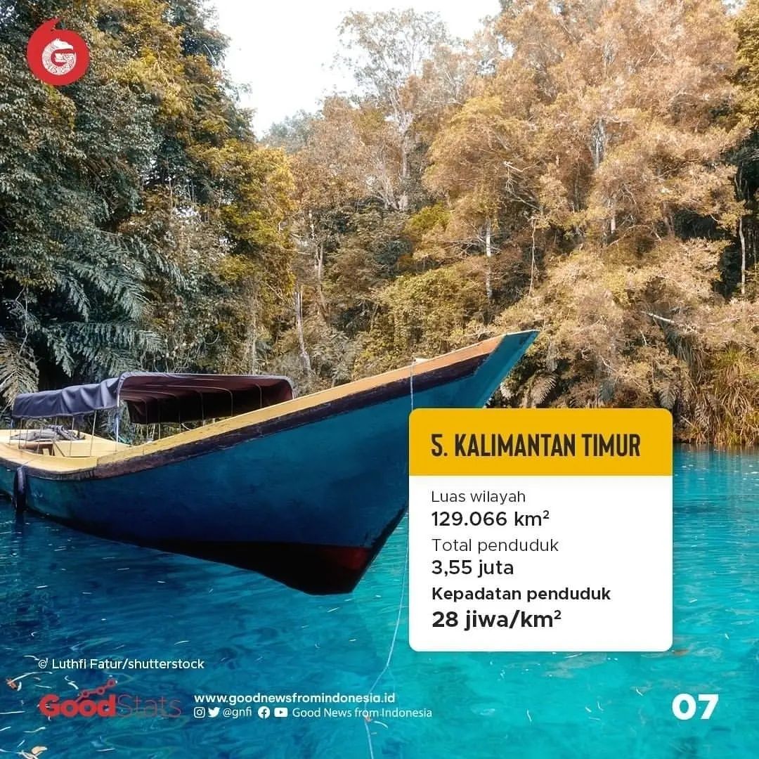 Sunyi dan Lengang, Ini 10 Provinsi Paling Sepi di Indonesia