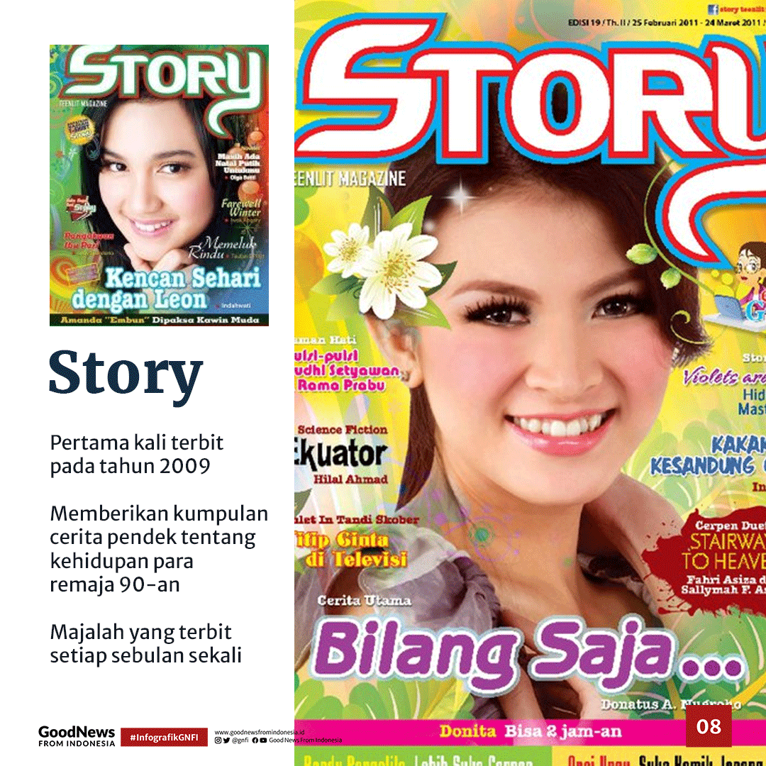 Deretan Majalah Remaja Indonesia yang Pernah Eksis di Tahun 90-an