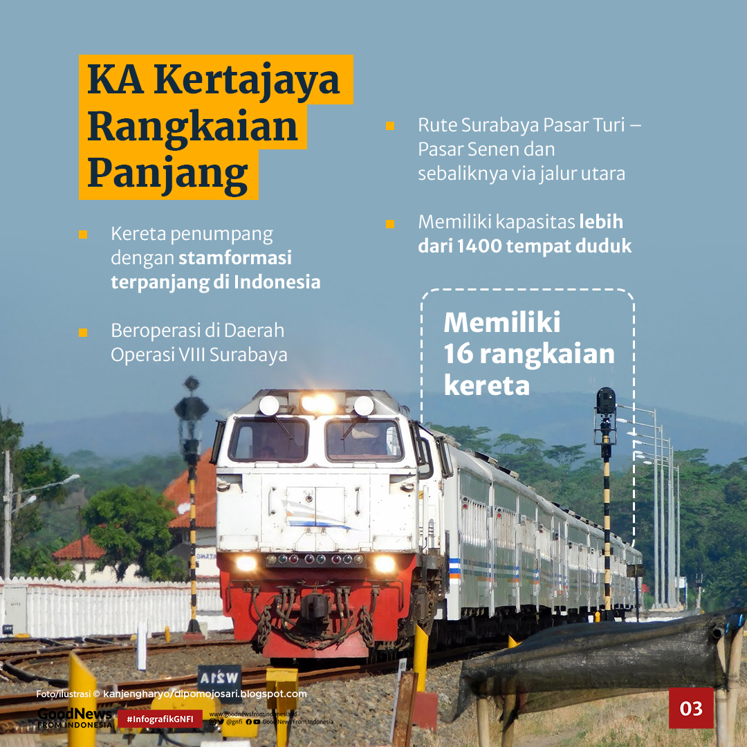 Inilah 4 Rangkaian Kereta Api Terpanjang di Indonesia