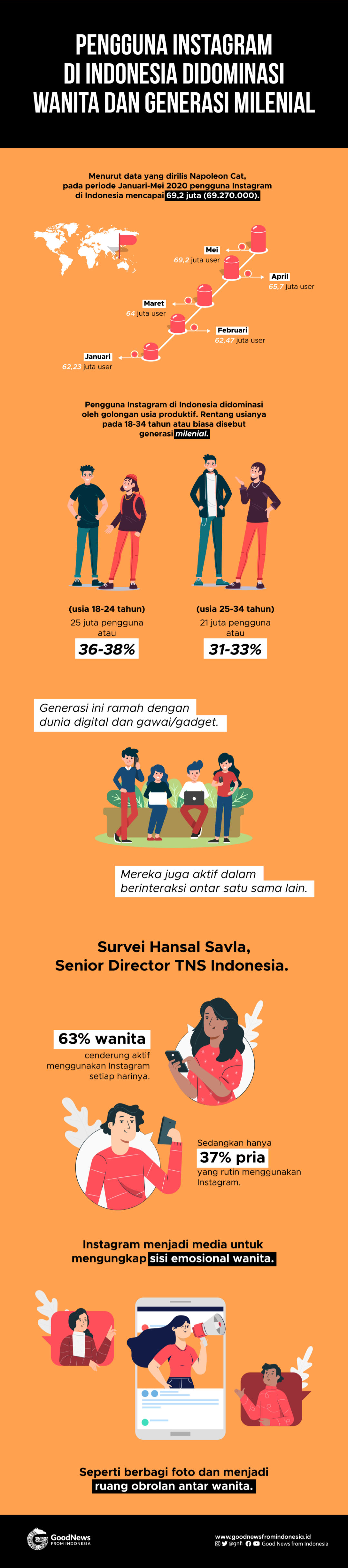 Ini Alasan Kenapa Wanita Lebih Suka Curhat di Instagram