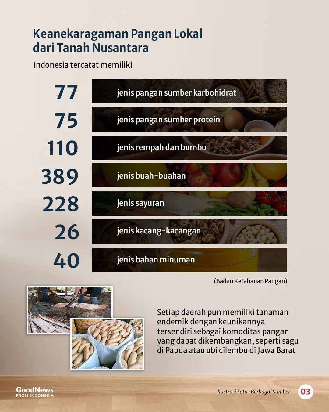 Mengintip Potensi Pangan Lokal dalam Mewujudkan Ketahanan Pangan di ...