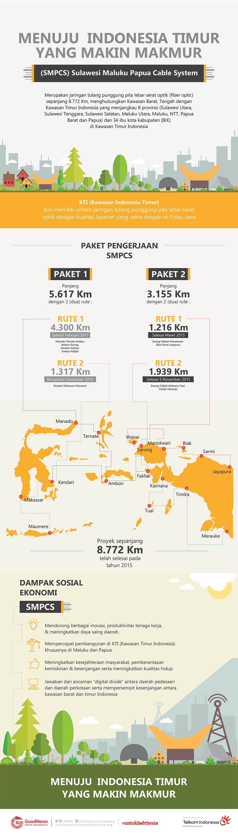Menuju Indonesia Timur yang Makin Makmur