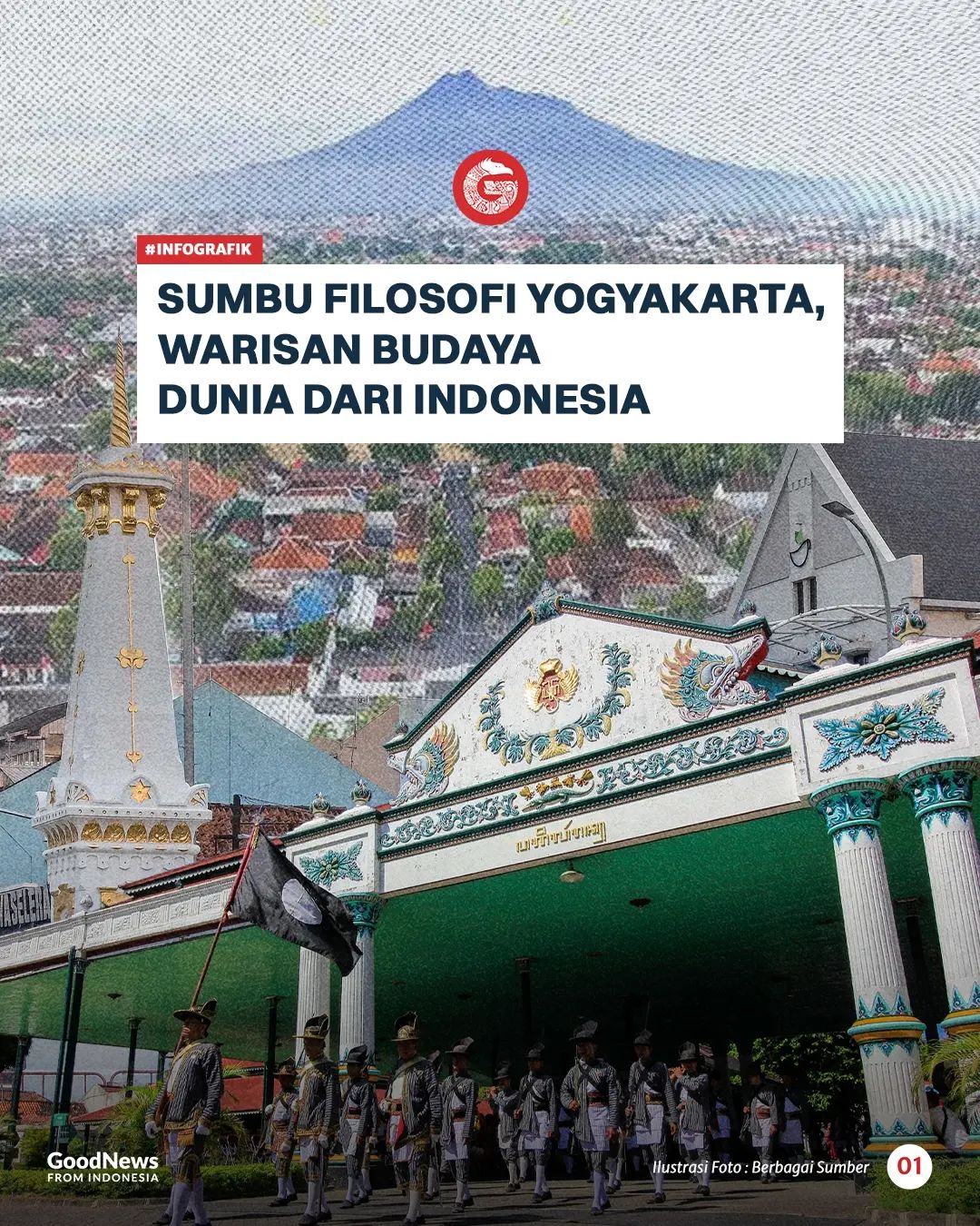 Sumbu Filosofi Yogyakarta, Warisan Budaya Dunia dari Indonesia