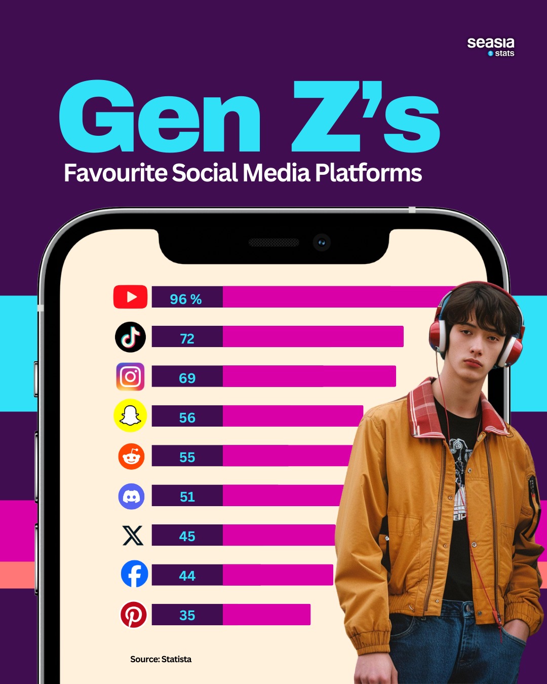 What is Gen Z's Favorite Social Media Platform? - Seasia.co