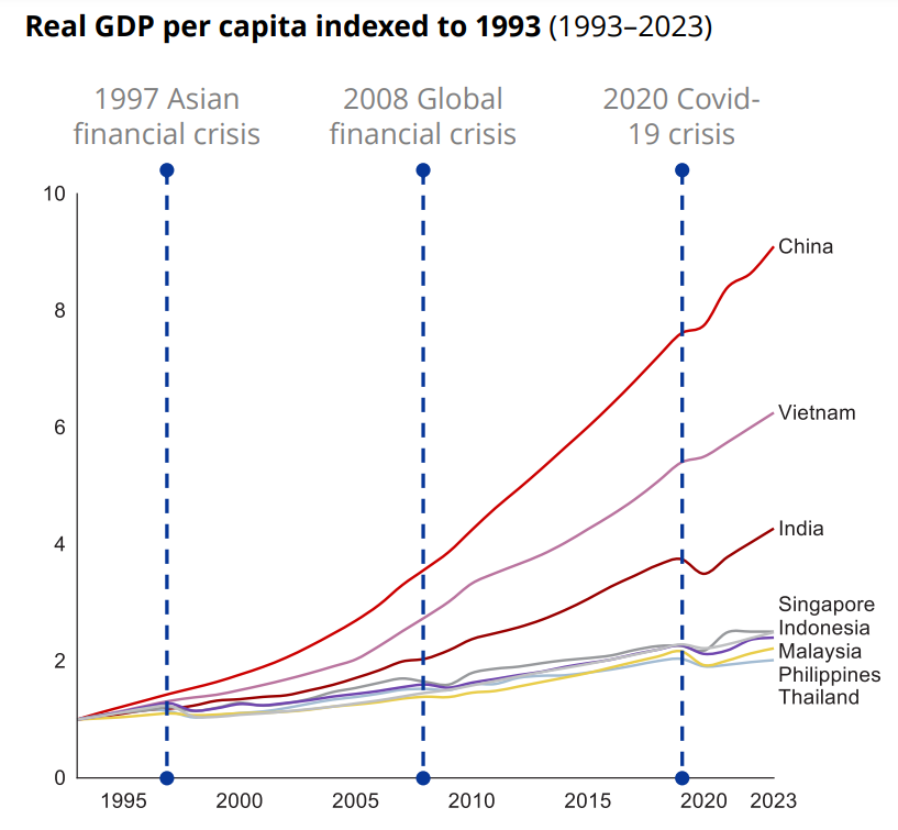 Viet Nam's Economic Surge: Southeast Asia's Fastest Growing Economy for ...