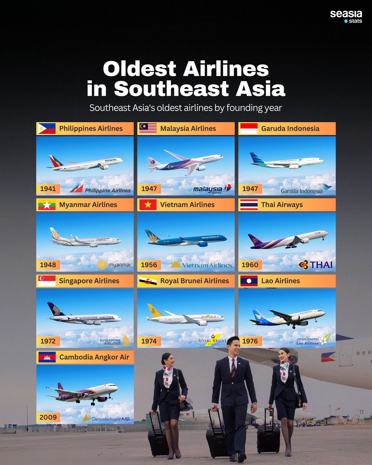 Southeast Asia's Oldest Airlines by Founding Year - Seasia.co