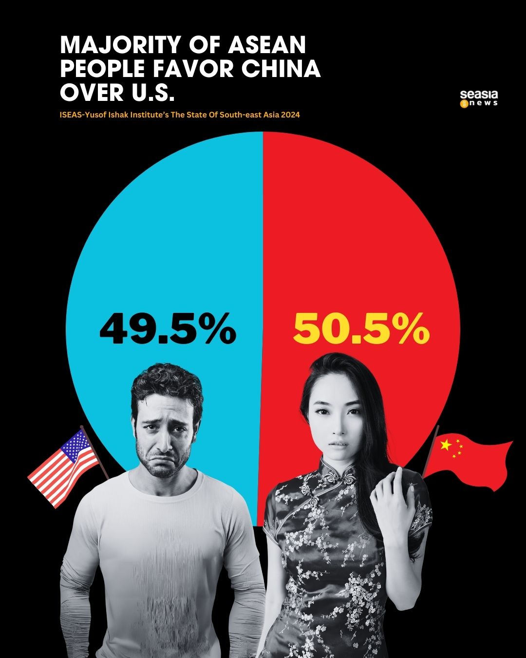 Southeast Asia's Shifting Preference: Majority of ASEAN people favor ...