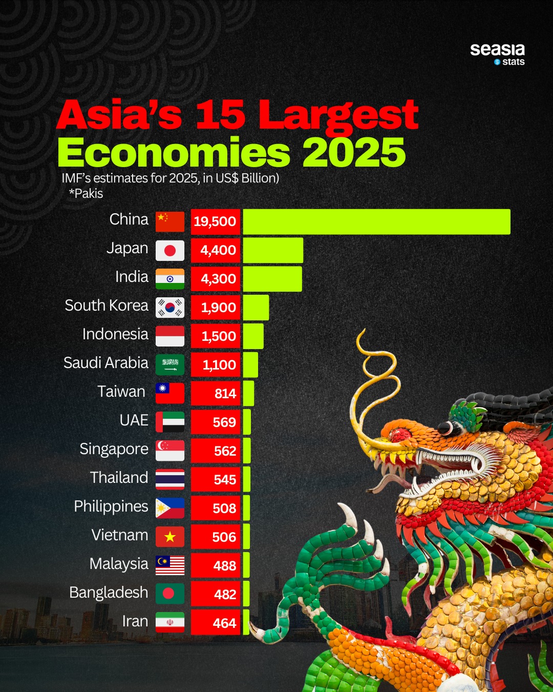 China’s Economic Power VS 30 Other Asian Nations - Seasia.co