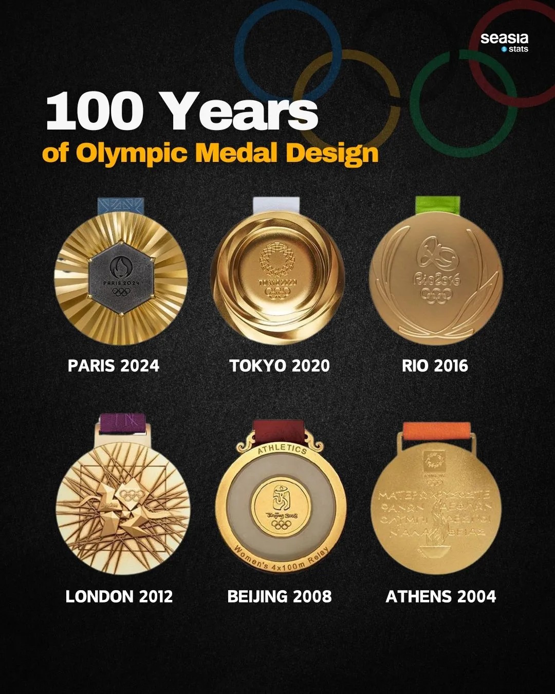 100 Years of the Olympic Medal Design - Seasia.co