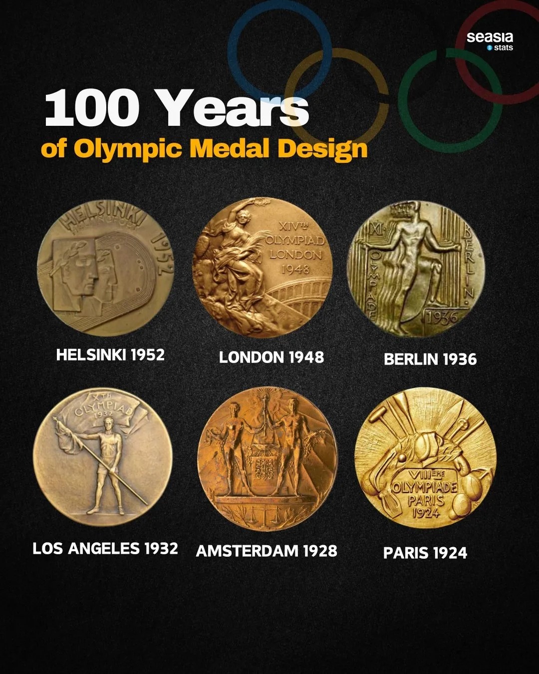 100 Years of the Olympic Medal Design - Seasia.co