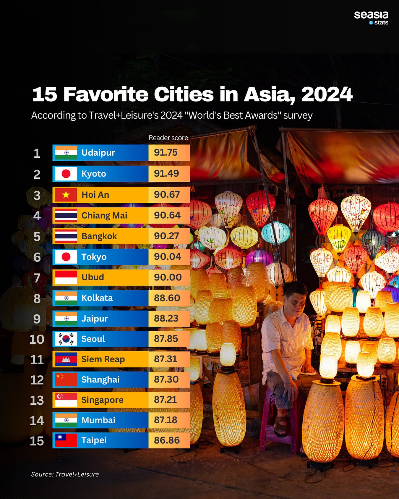 asia locations of major cities