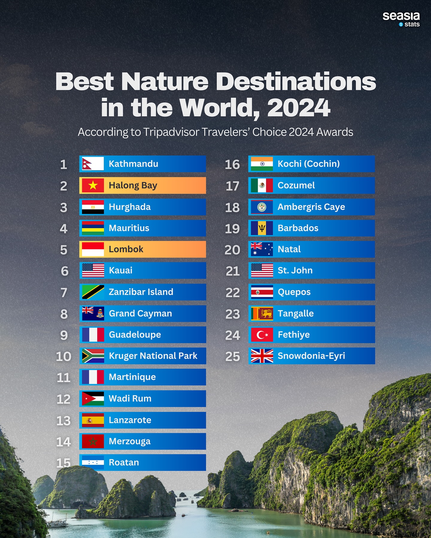 Top 10 Travel Destinations In The World 2024 - Infoupdate.org