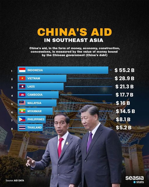 China's Aid in Southeast Asia - Seasia.co