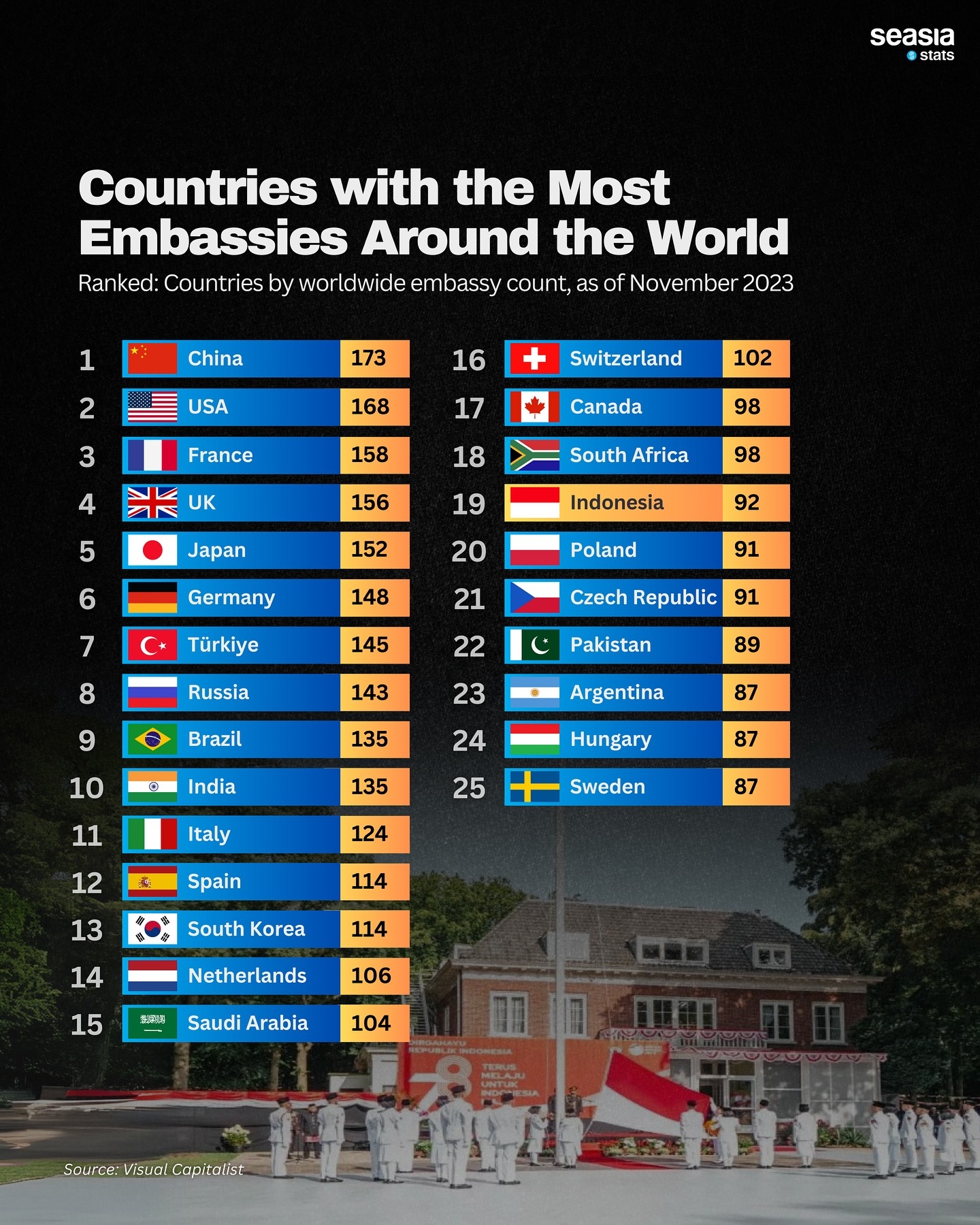 Countries with the Most Embassies Around the World, 2023 - Seasia.co