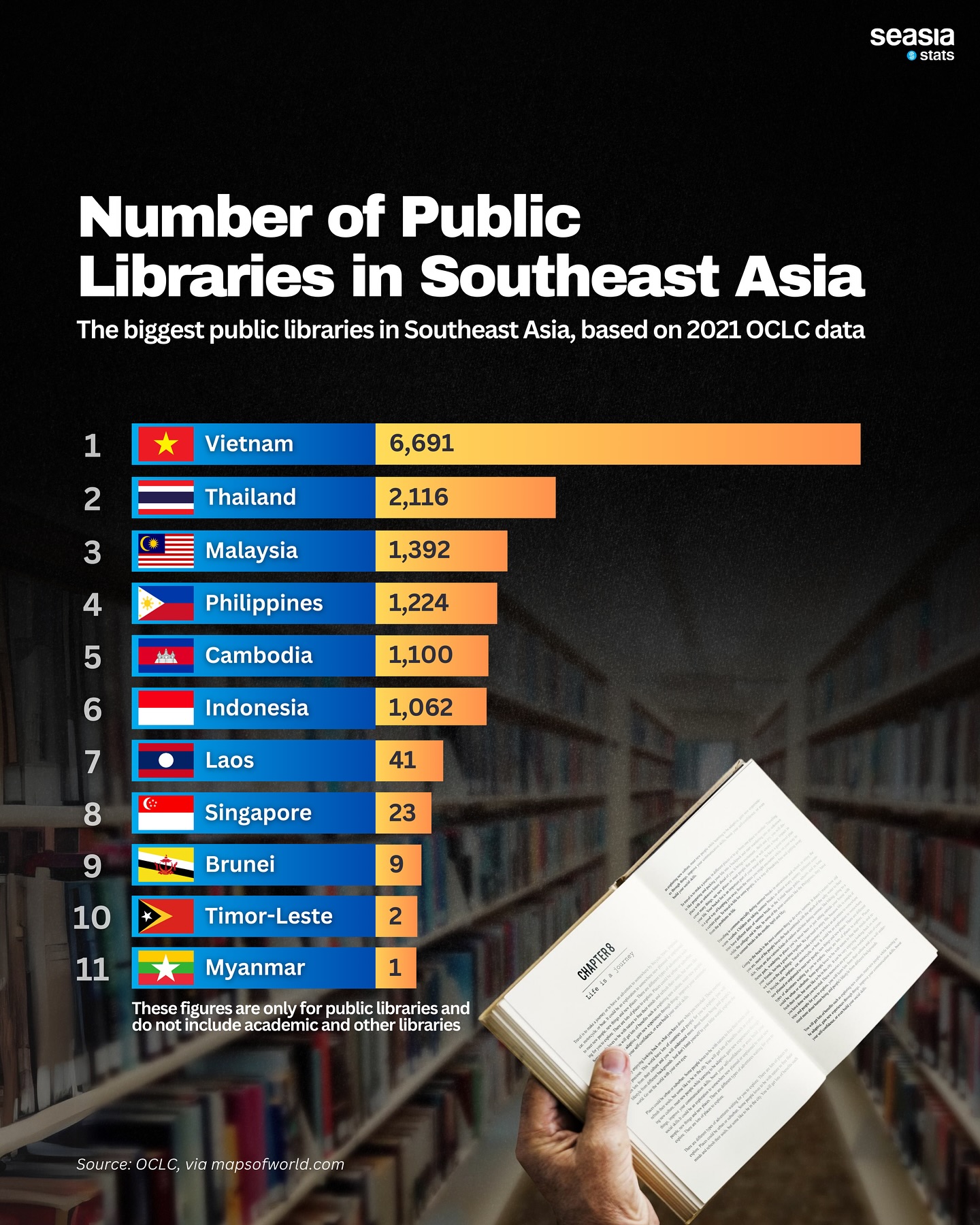 Number of Public Libraries in Southeast Asia, 2021 - Seasia.co