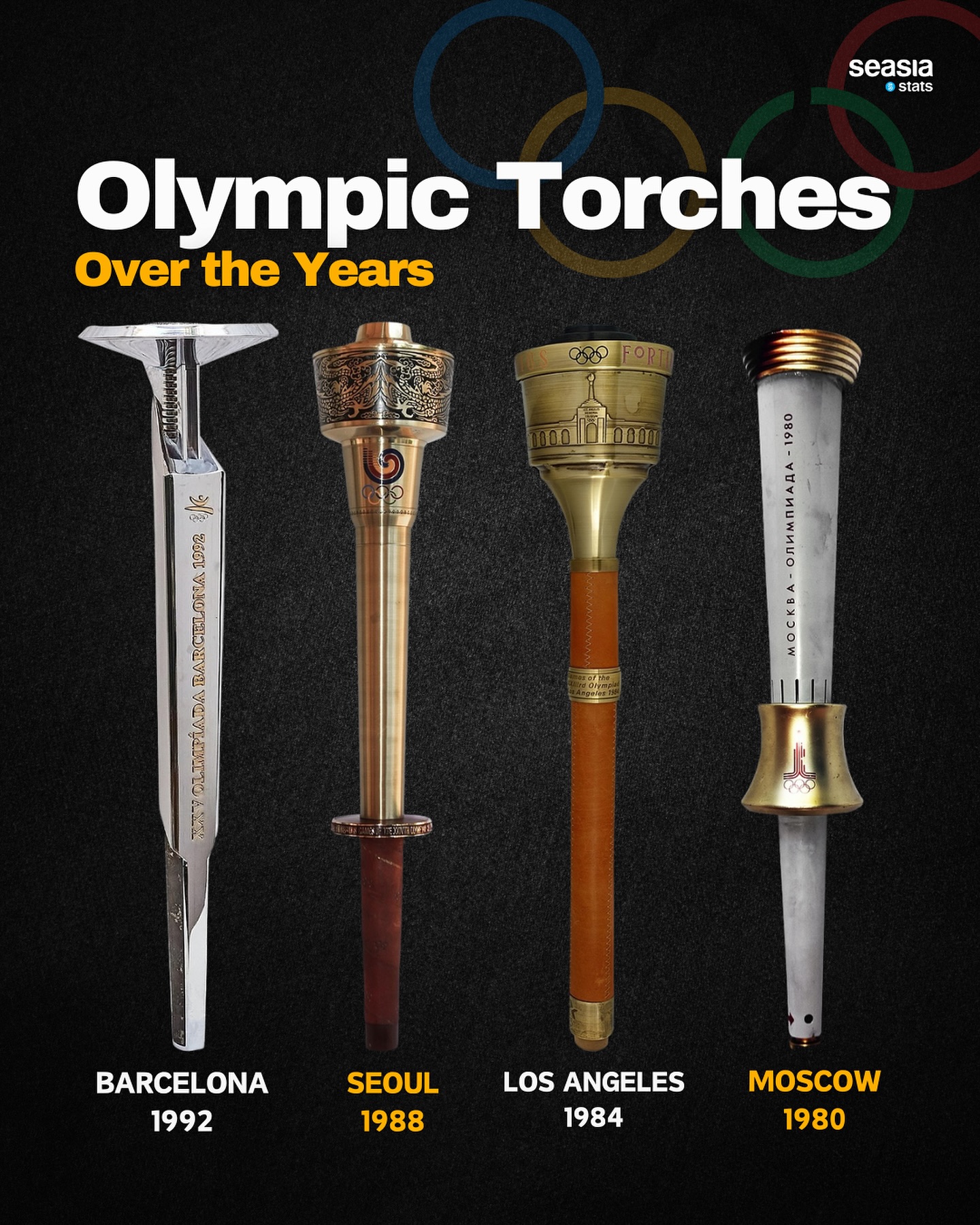 Olympic Torches Over the Years - Seasia.co