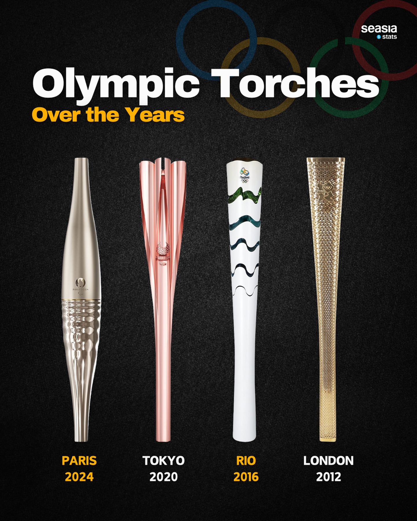 Olympic Torches Over the Years - Seasia.co