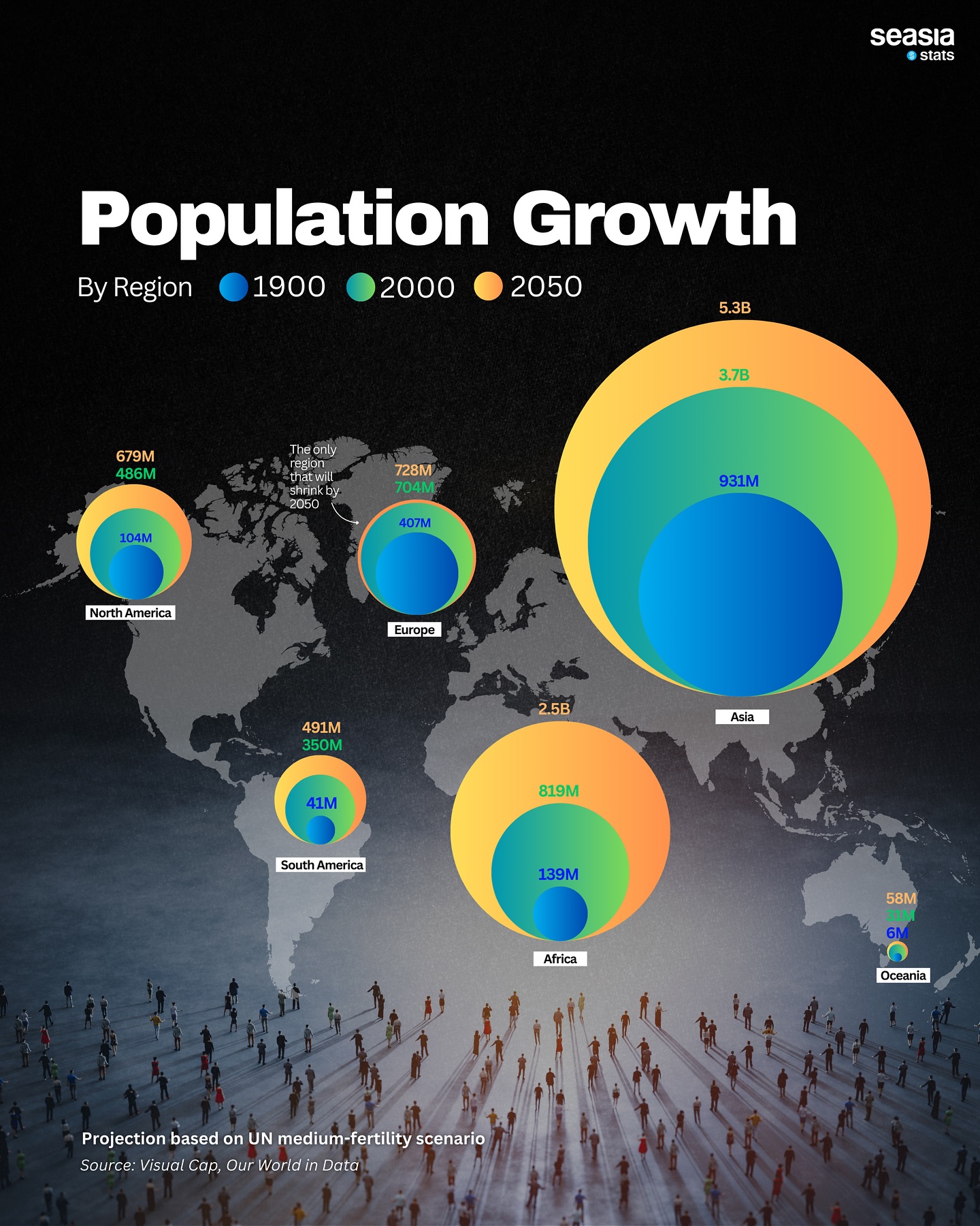 Population Growth by Region - Seasia.co