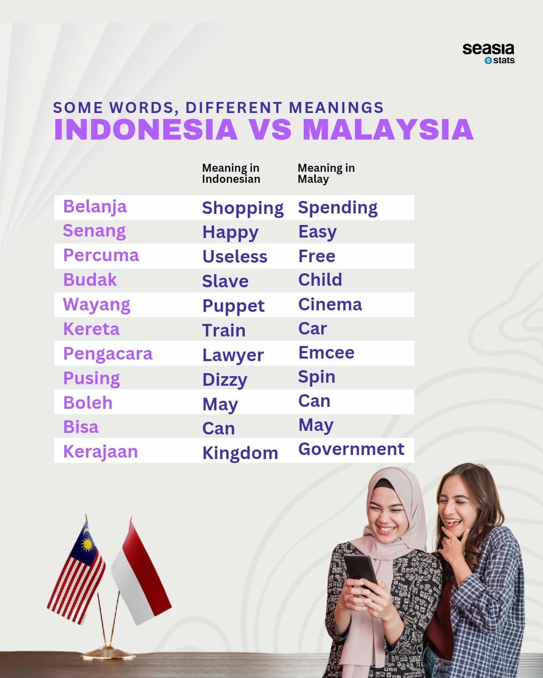 Some Words, Different Meanings: Indonesia vs Malaysia - Seasia.co