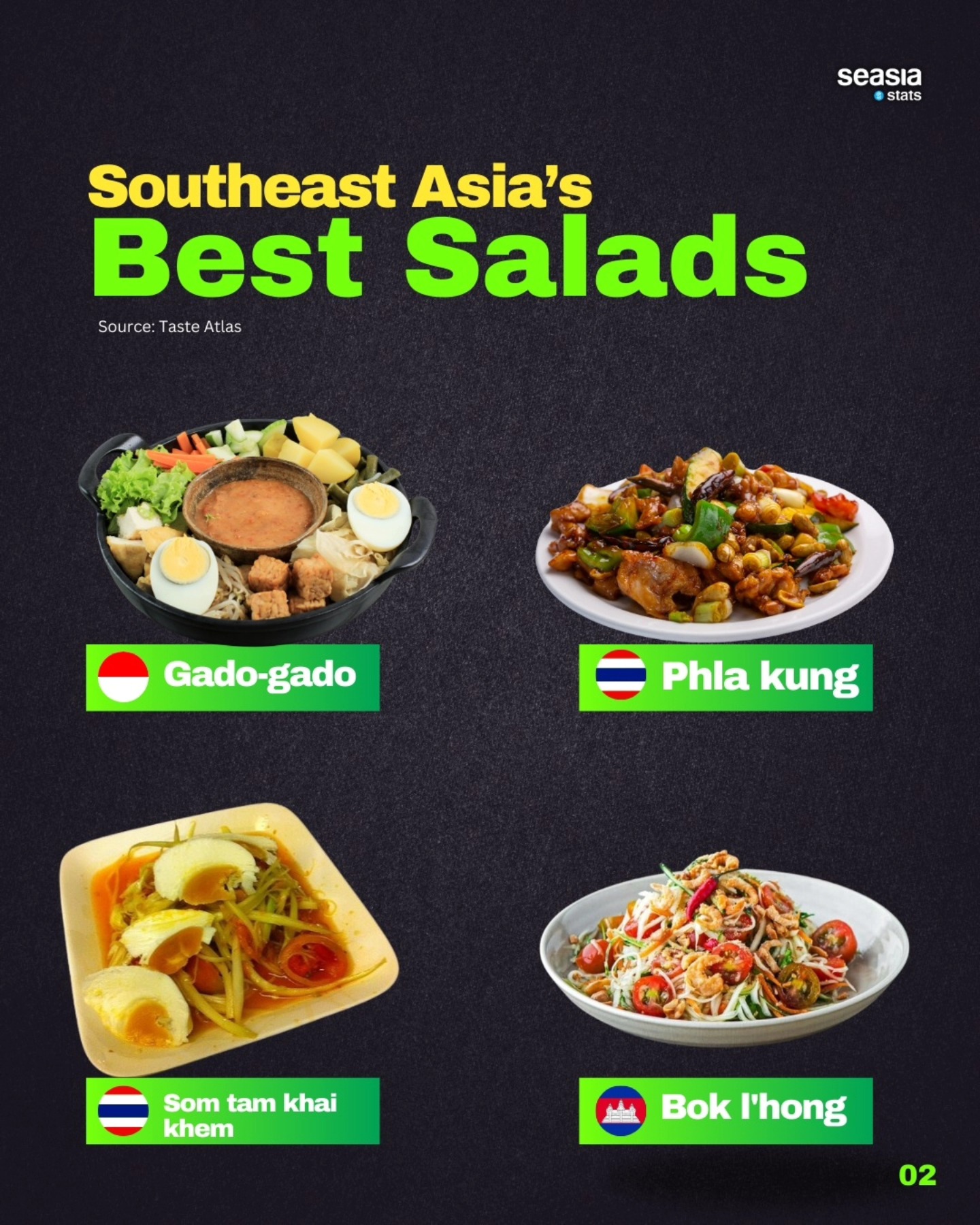 Southeast Asia's Best Salads - Seasia.co