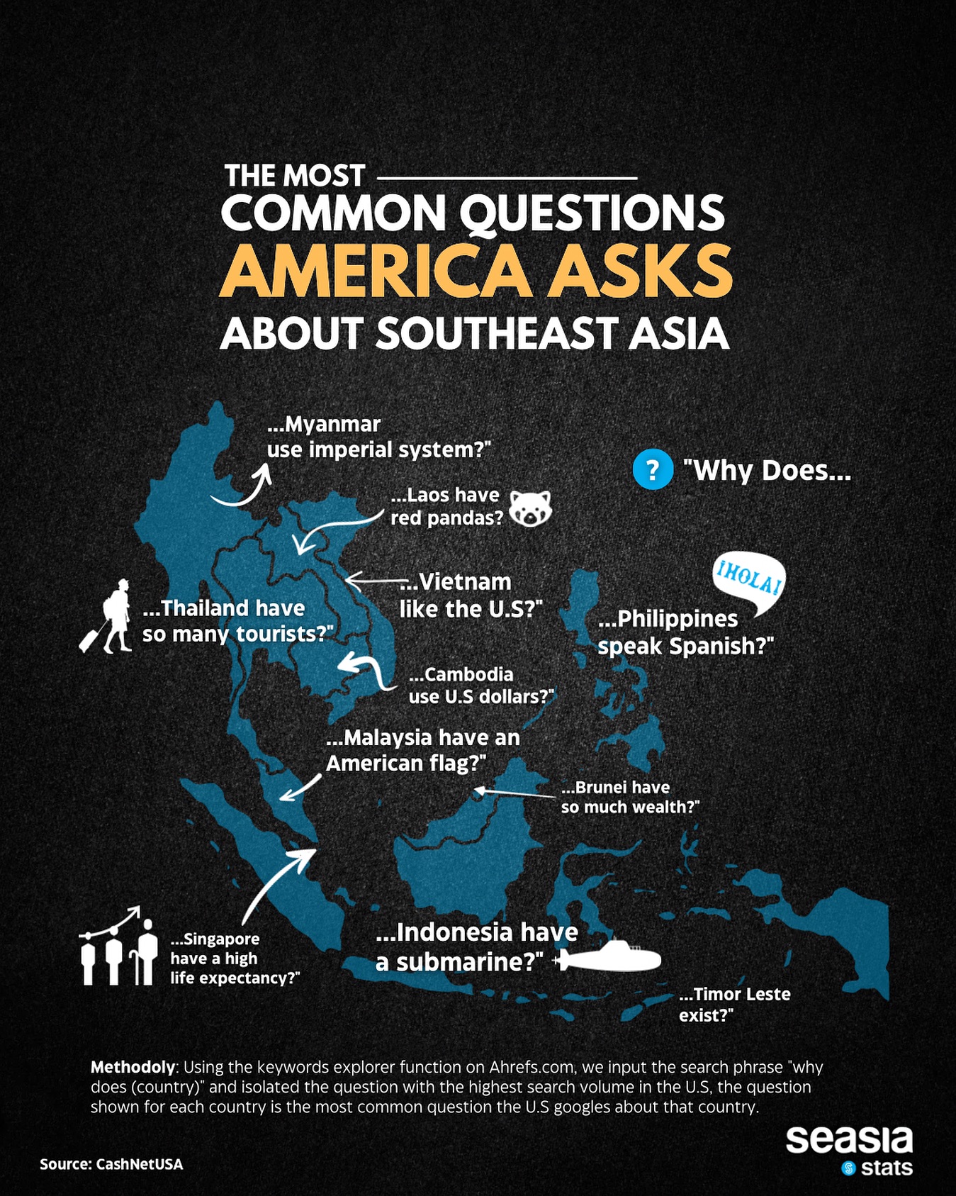 The Most Common Questions Amerika Asks About Southeast Asia? - Seasia.co