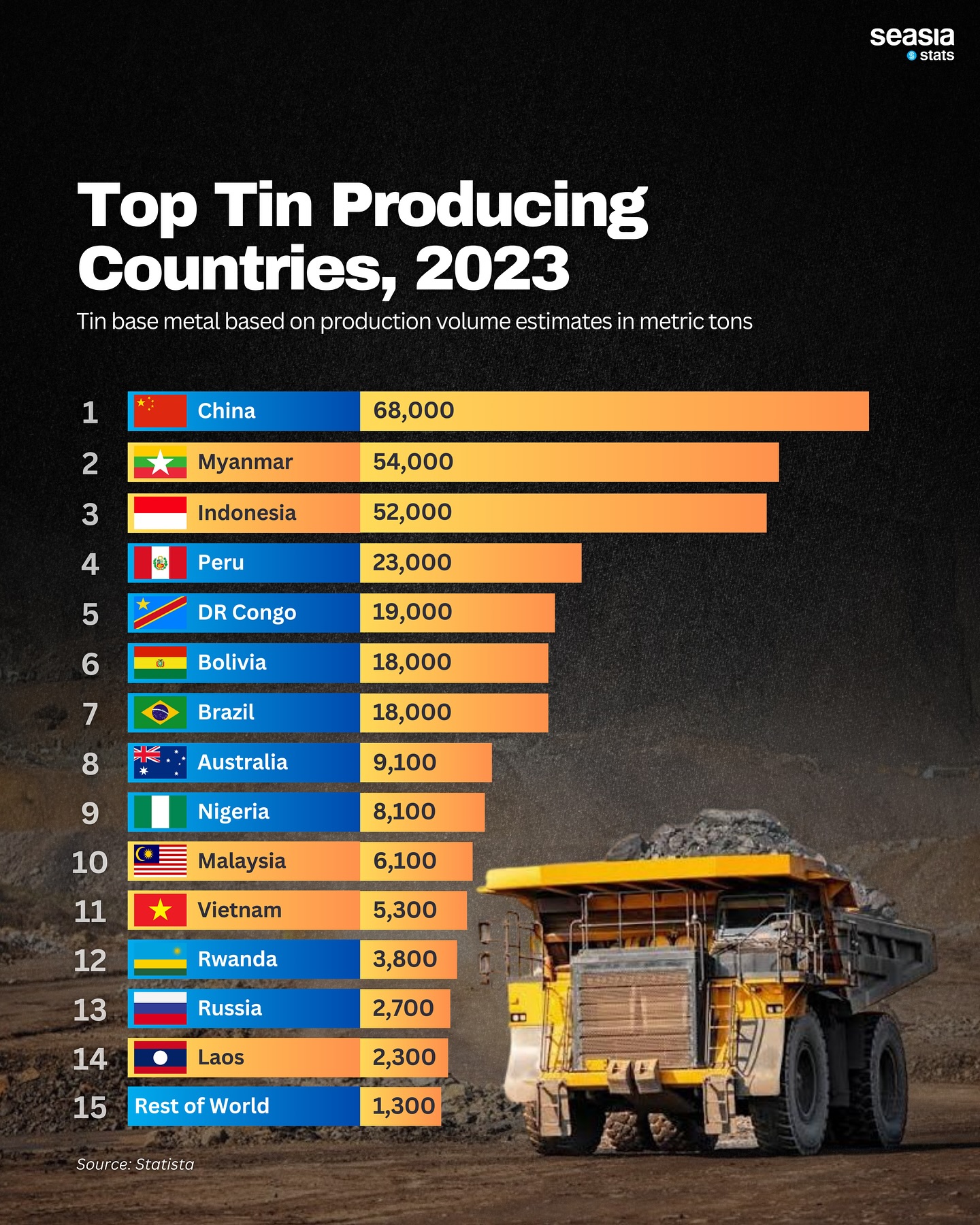 Top Tin Producing Countries, 2023 - Seasia.co