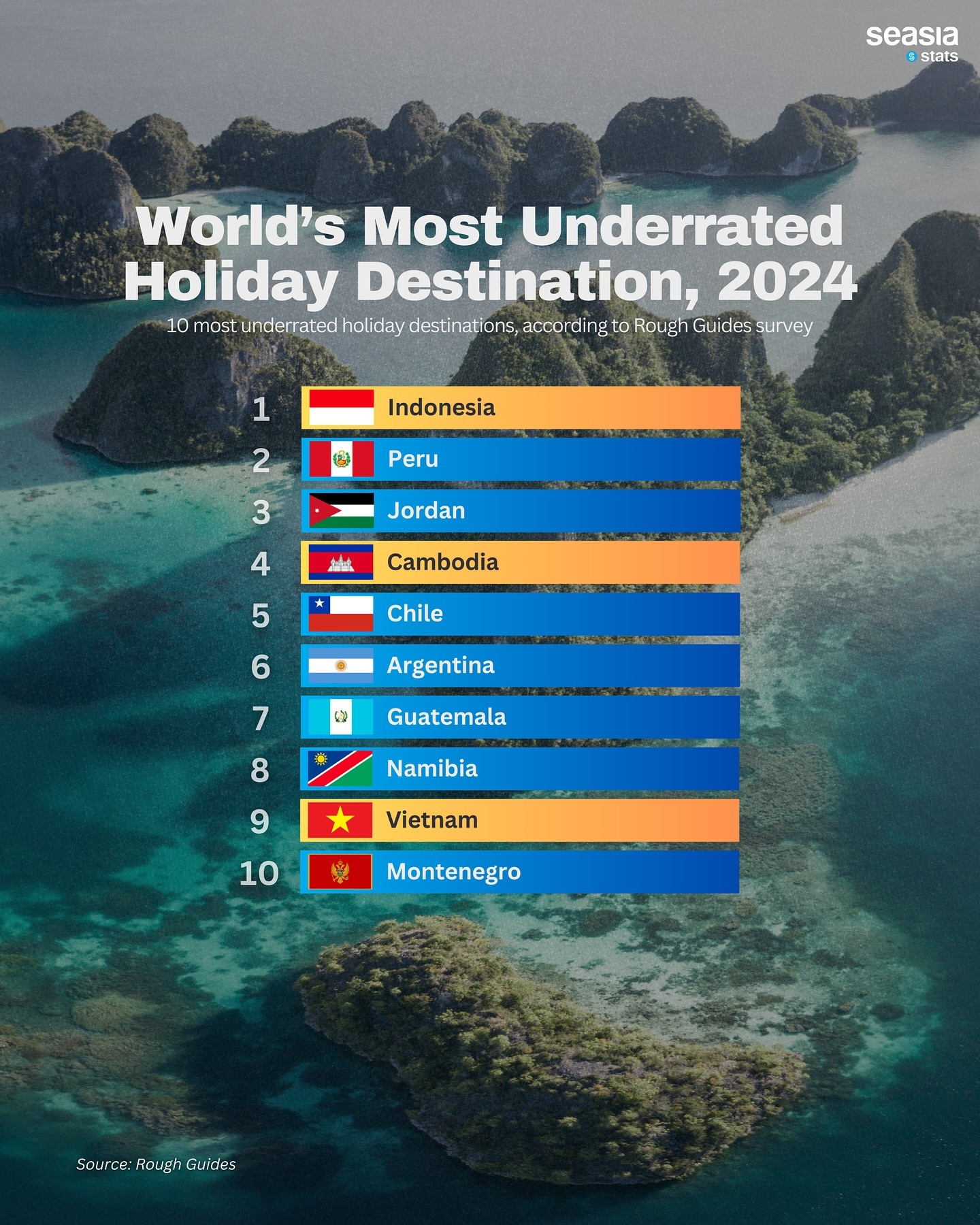 World's Most Underrated Holiday Destination, 2024 - Seasia.co